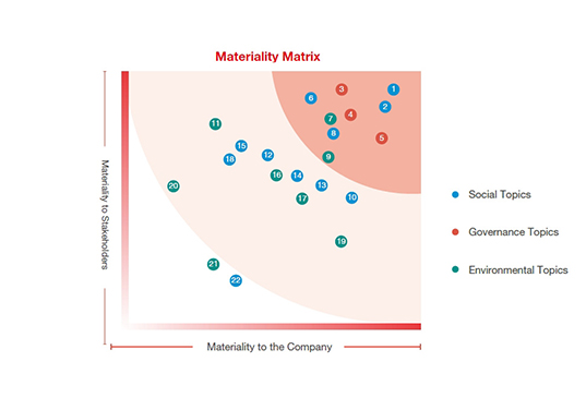 ESG Governance - MINISO